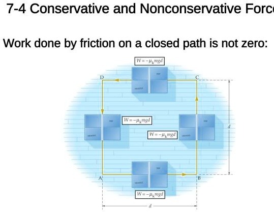SOLVED: 7-4 Conservative and Nonconservativve Force Work done by ...