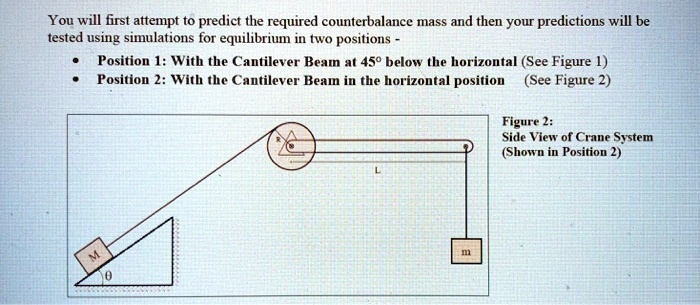 SOLVED: You will first attempt to predict the required counterbalance ...