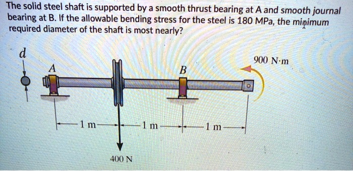 SOLVED: The solid steel shaft is supported by a smooth thrust bearing ...
