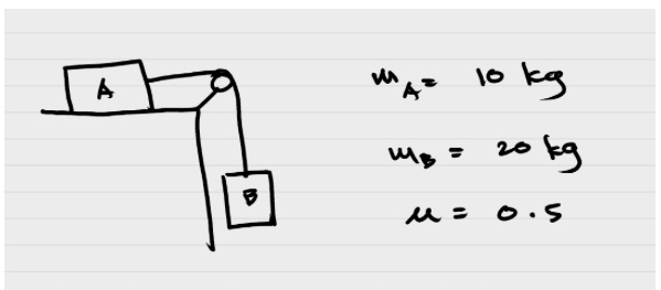 Solved Two Objects Are Connected By A String Going Over A Pulley As