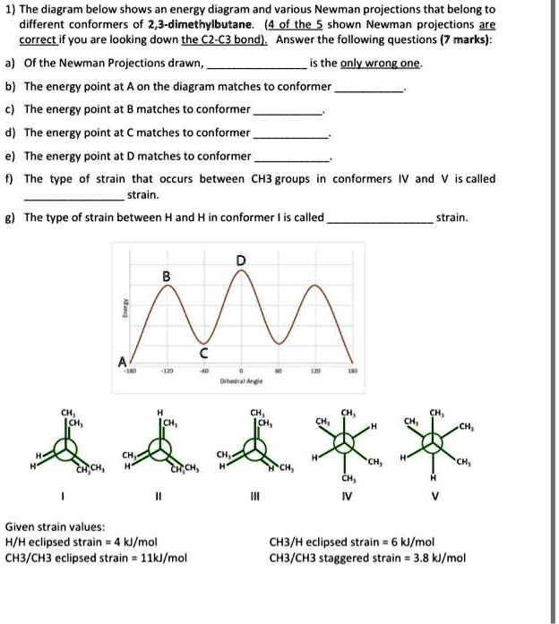 1) The diagram below shows an energy diagram and various Newman ...