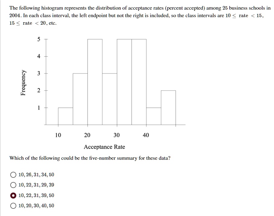 the following histogram represents the distribution of acceptance rates ...