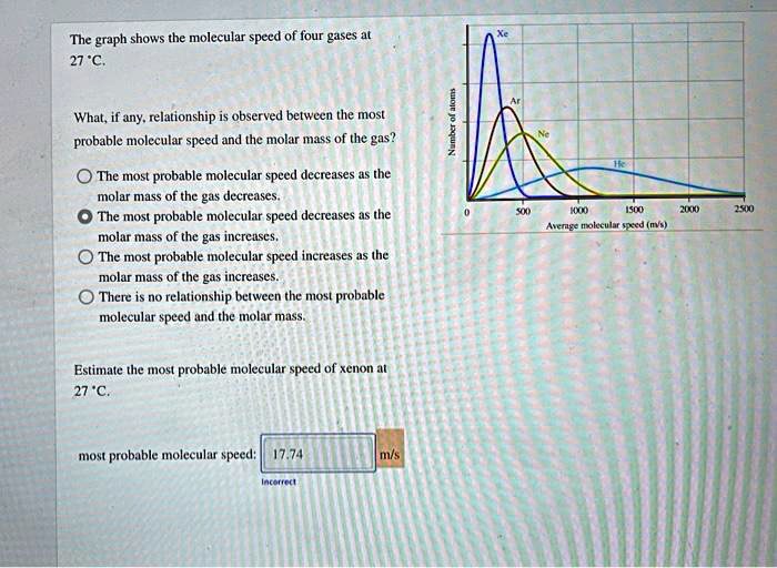 the graph shows the molecular speed ot four gases 27c what if any ...