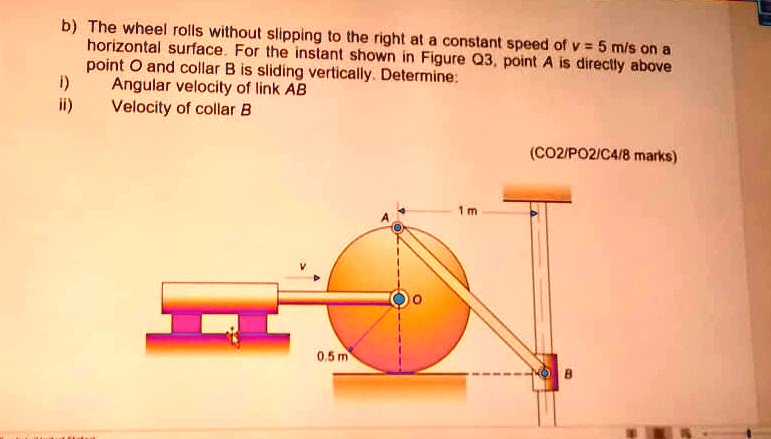 SOLVED: The wheel rolls without slipping to the right at a constant ...