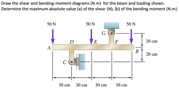 Draw the shear and bending-moment diagrams (N.m) for the beam and ...