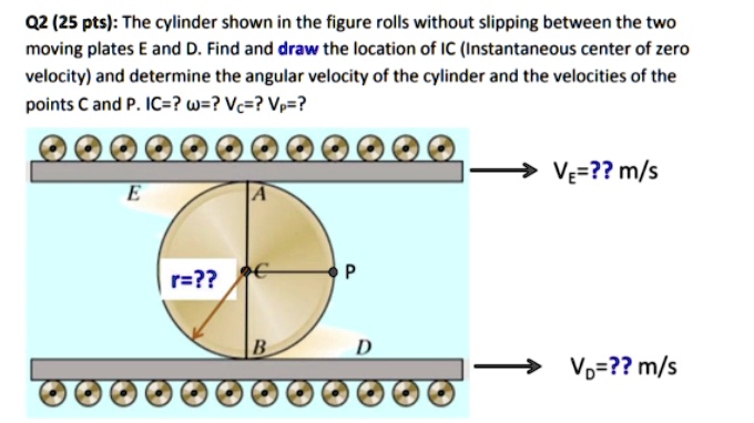 02 25 pts the cylinder shown in the figure rolls without slipping ...