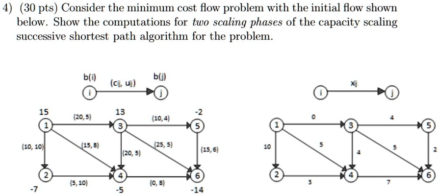 SOLVED: Step by Step in details please 1 (30 pts Consider the minimum ...