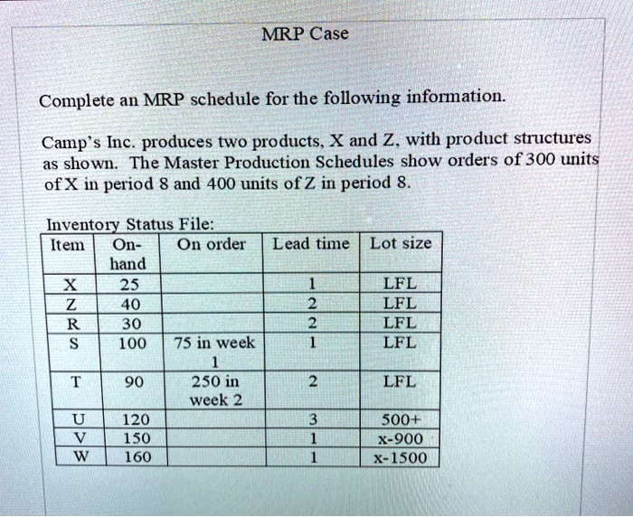 SOLVED: MRP Case Complete an MRP schedule for the following information ...