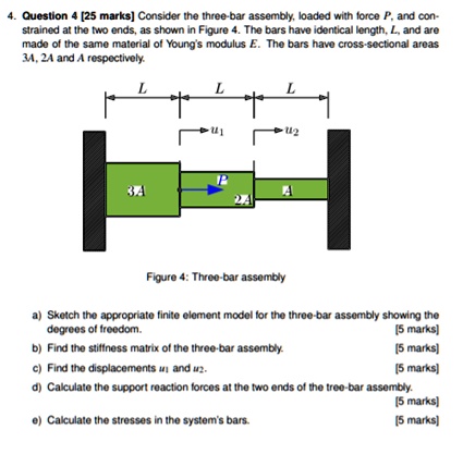 SOLVED: Question 4 [25 marks] Consider the three-bar assembly, loaded ...