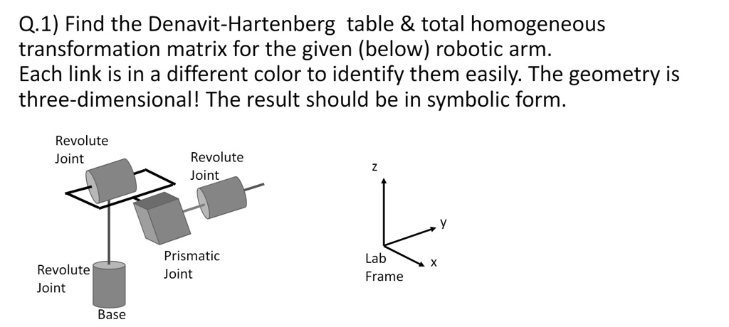 Q.1) Find the Denavit-Hartenberg table total homogeneous transformation matrix for the given ...