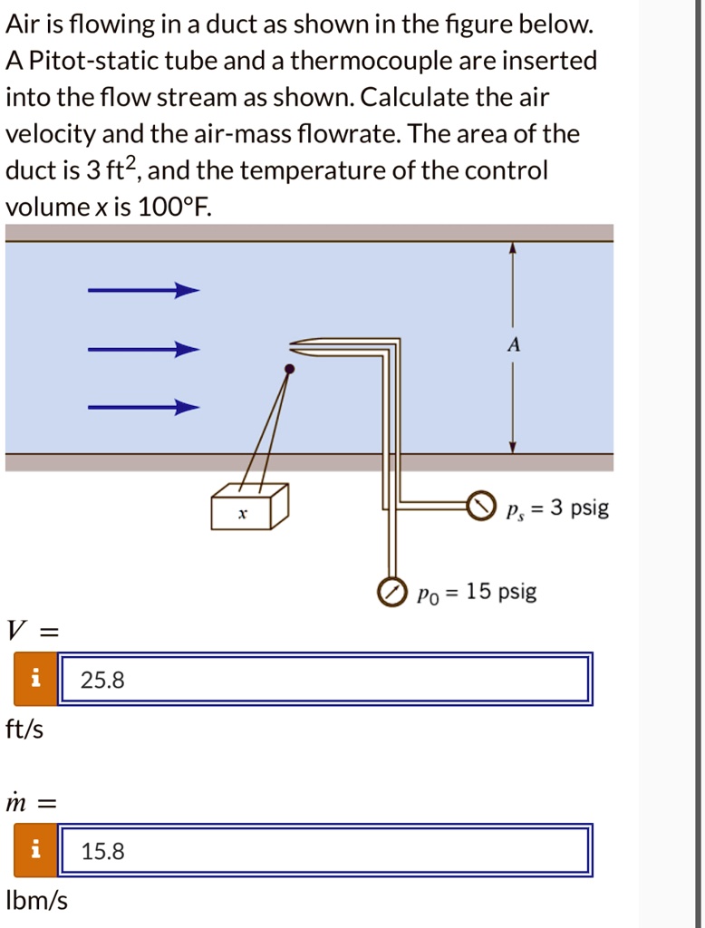 Air is flowing in a duct as shown in the figure below. A Pitot-static tube and a thermocouple ...