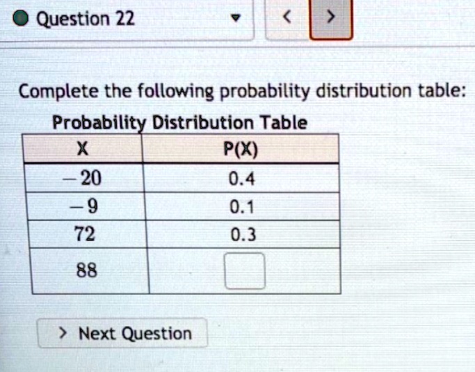 SOLVED: Question 22 Complete the following probability distribution ...