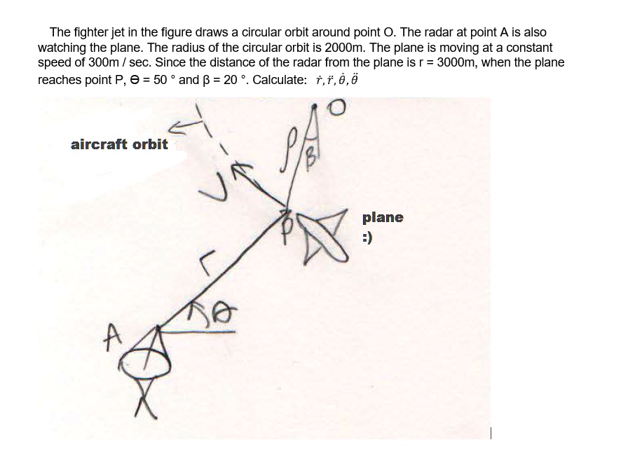 SOLVED: The fighter jet in the figure draws a circular orbit around ...