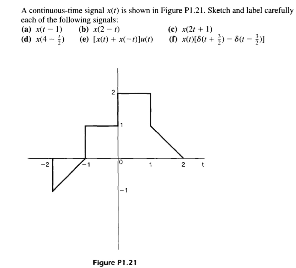 Solved A Continuous Time Signal X T Is Shown In Figure P1 21 Sketch And Label Carefully Each