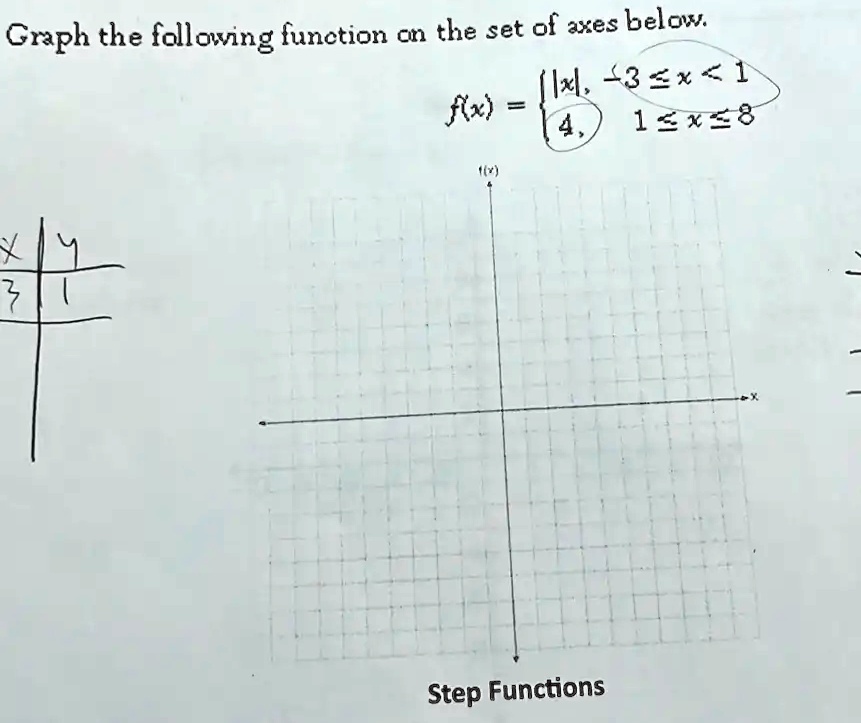 Solved Graph The Following Function On The Set Of Axes Below Lx 3