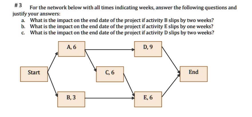 SOLVED: #3 For the network below with all times indicating weeks ...