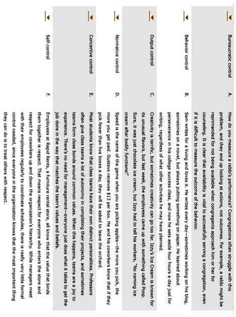 texts match each example in the following table with the control method ...