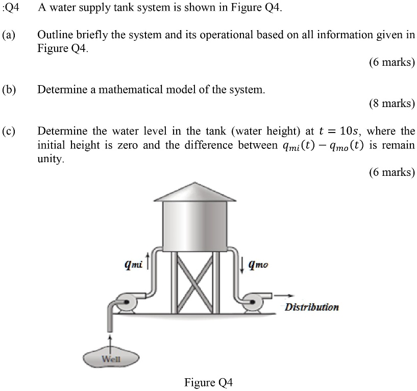 SOLVED: SYSTEM DYNAMICS :Q4 A water supply tank system is shown in ...