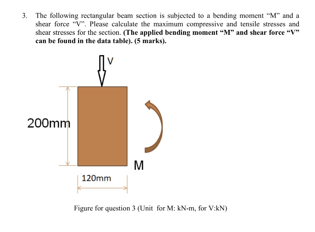 3. The following rectangular beam section is subjected to a bending ...