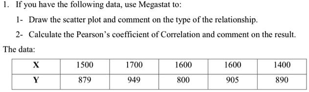 if you have the following data use megastat to draw the scatter plot and comment on the type of ...