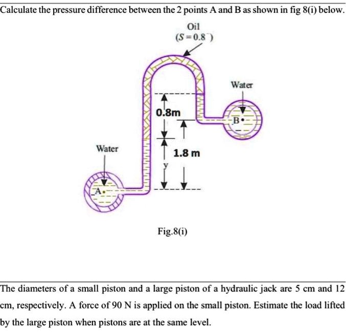 SOLVED: Text: Calculate the pressure difference between the 2 points A and B as shown in Fig. 8 ...