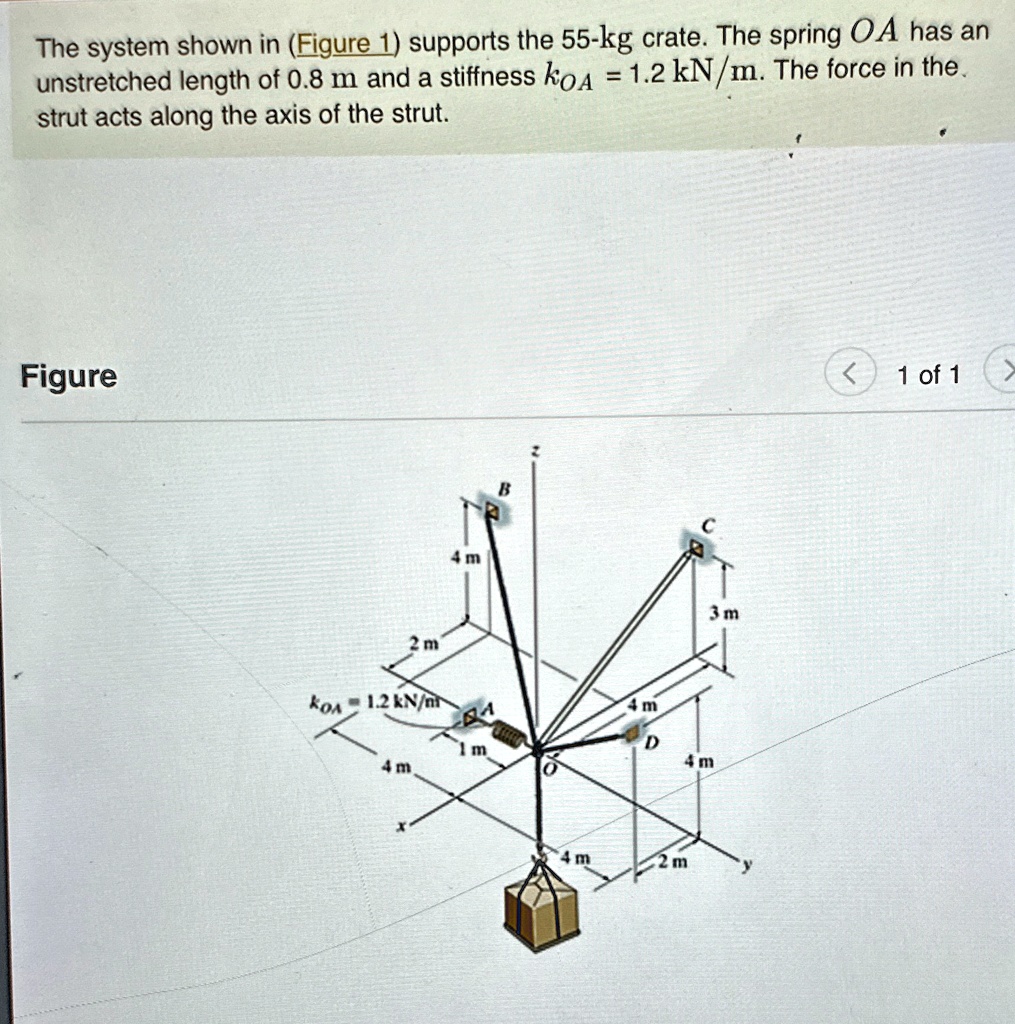 the system shown in figure 1 supports the 55 kg crate the spring oa has ...