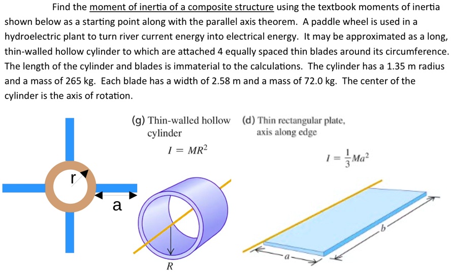 find the moment of inertia of a composite structure using the textbook ...
