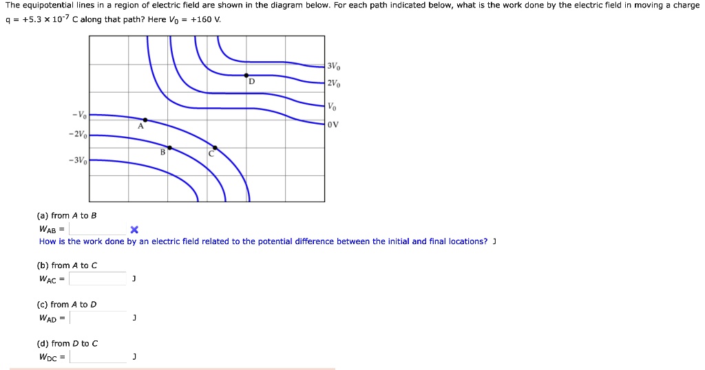the equipotential lines in region of electric field are shown in the ...