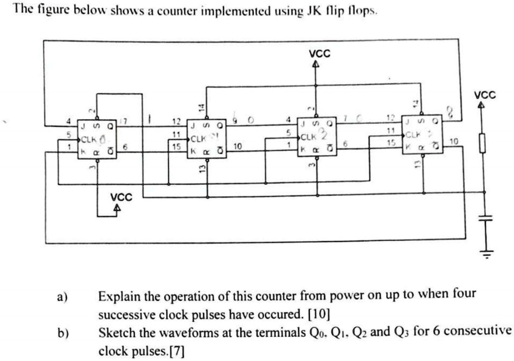 SOLVED: The figure below shows a counter implemented using JK flip flops. VCC VCC 4 CLK 10 IT Y ...