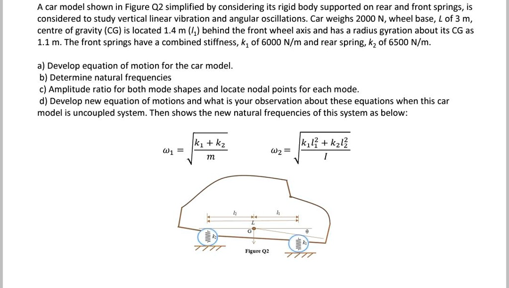 A car model shown in Figure Q2 simplified by considering its rigid body ...