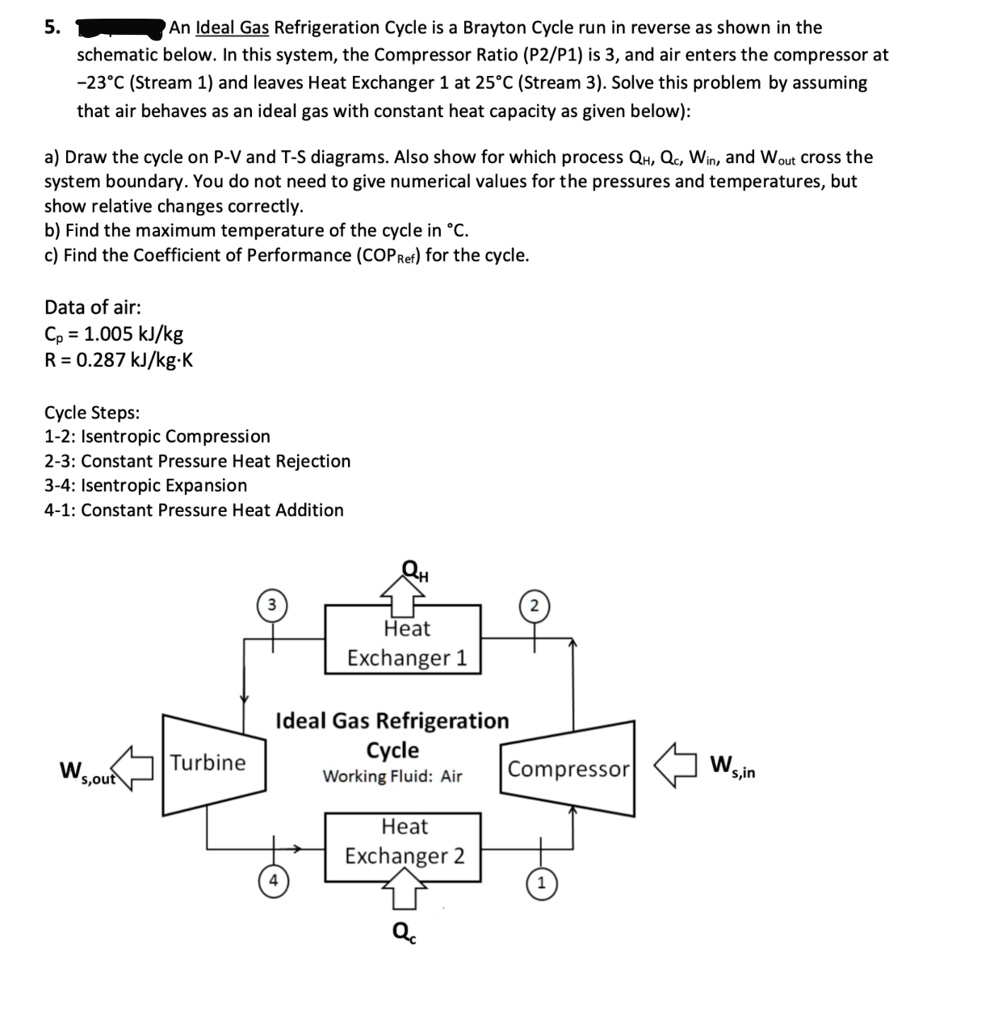 5. An Ideal Gas Refrigeration Cycle is a Brayton Cycle run in reverse ...