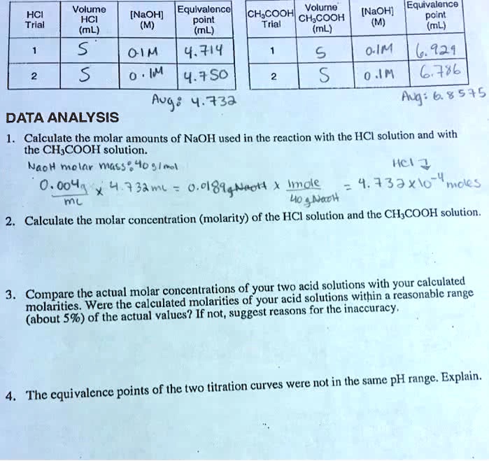 HCI Trial Volume HCI (mL) [NaOH] (M) Equivalence point (mL) CH3COOH Trial Volume CH3COOH (mL ...