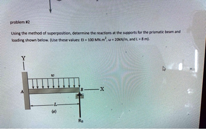 problem #2 Using the method of superposition, determine the reactions at the supports for the ...