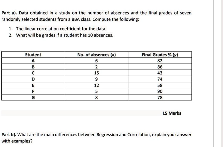SOLVED: Part a) Data obtained in a study on the number of absences ad the final grades of seven ...