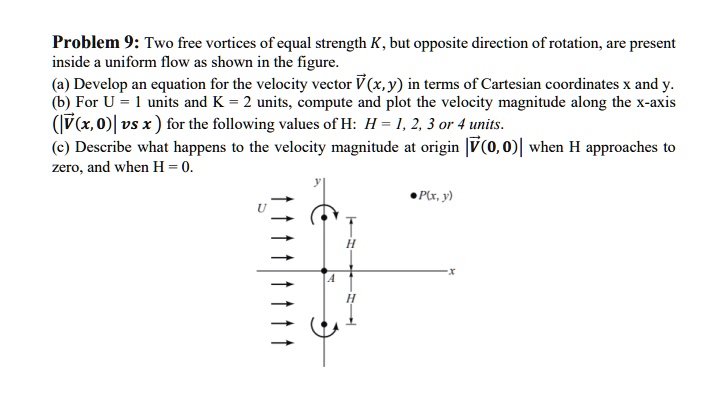 SOLVED: Problem 9: Two free vortices of equal strength K, but opposite direction of rotation ...
