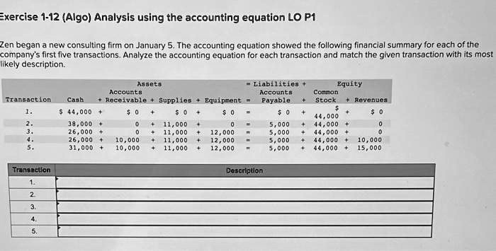 Exercise 1-12 (Algo) Analysis using the accounting equation LO P1 Zen ...