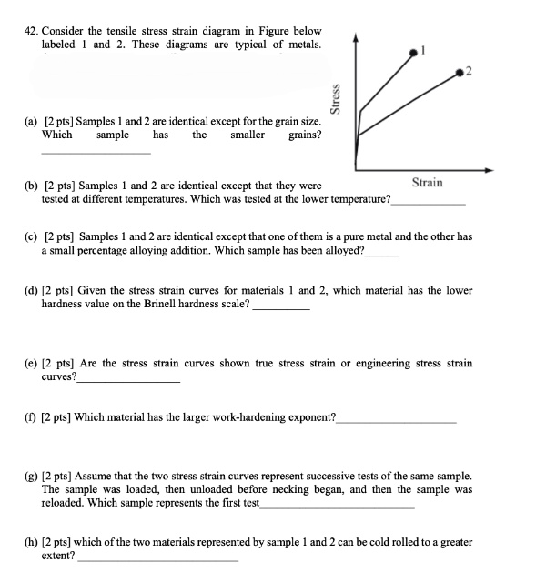 SOLVED: 42. Consider the tensile stress-strain diagram in Figure below ...