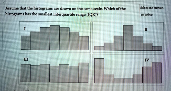 Assume that the histograms are drawn on the same scale. Which of the ... Assume that the histograms are drawn on the same scale. Which of the ...