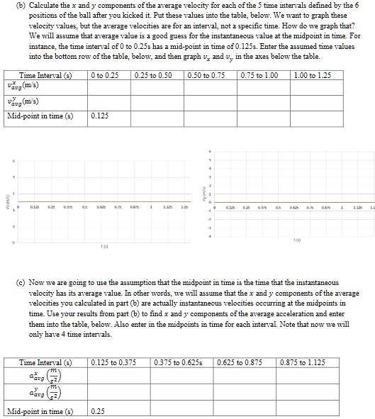 SOLVED: (b) Calculate the x and y components of the average velocity for each of the 5 time ...