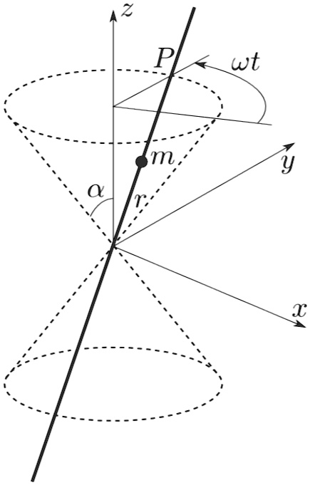An infinitely long straight frictionless wire, which passes through the origin of the coordinate ...