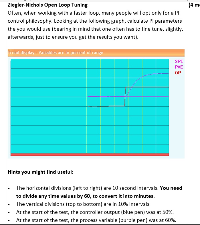 SOLVED: Ziegler-Nichols Open Loop Tuning (4 m Often, when working with a faster loop, many ...