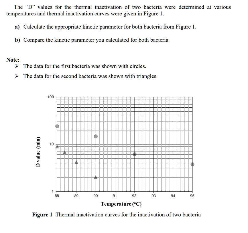 SOLVED: The D values for the thermal inactivation of two bacteria were determined at various ...