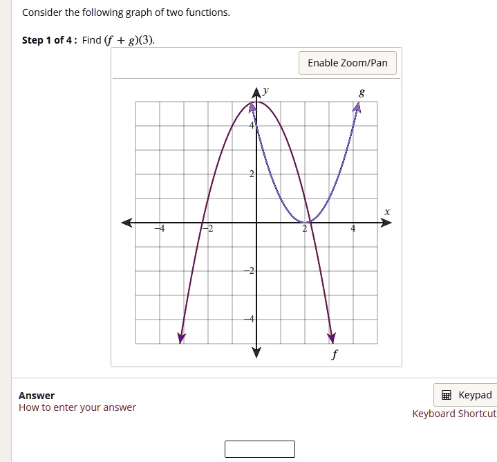 SOLVED: Consider the following graph of two functions: Step 4: Find (f + g)(3). Enable Zoom/Pan ...