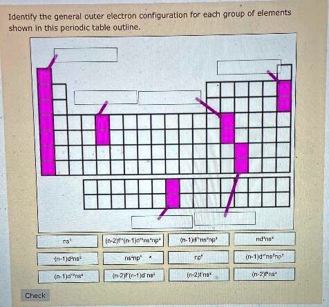 Identify the general outer electron configuration for each group of elements shown in this ...