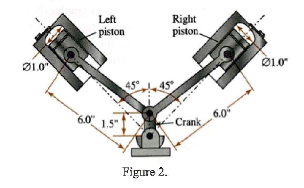 SOLVED: For the figure 2 below representing a two-cylinder compressor ...