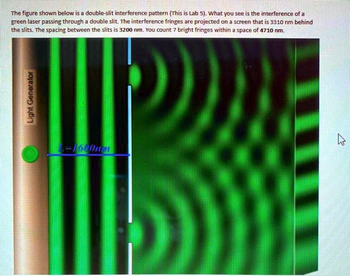 The figure shown below is a double-slit interference pattern (This is ...