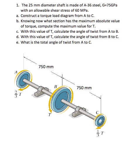 1. The 25 mm diameter shaft is made of A-36 steel, G=75GPa with an ...