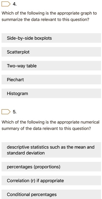 SOLVED: Which of the following is the appropriate graph summarize the ...