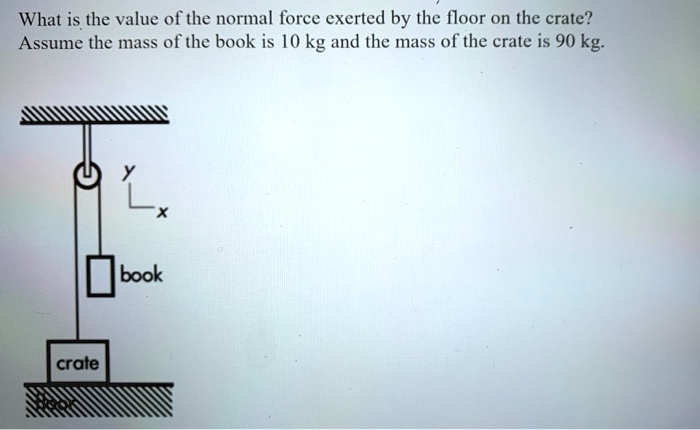 SOLVED:What is the value of the normal force exerted by the floor on ...