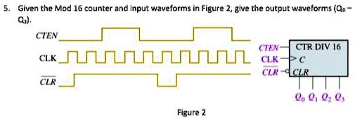 Solved Given The Mod 16 Counter And Input Waveforms In Figure 2 Give